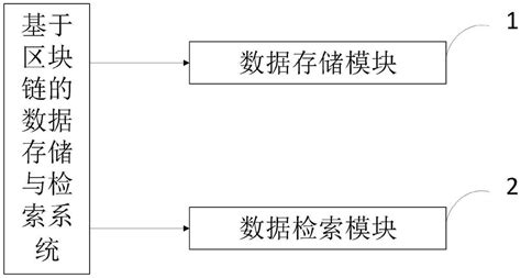 data storage and retrieval method system storage medium and