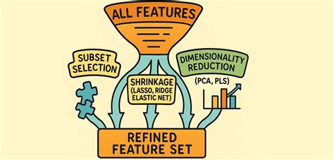 Auroc And Auprc In Evaluating Classification Models By Yuki Li Medium