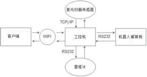 Method For Creating Mobile Robot Point Cloud Map Based On Laser Data