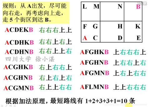 概率3 排列与组合 古典概型 古典概型和排列组合的区别 csdn博客