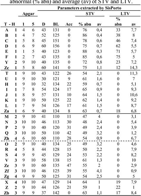 Clustering Fetal Heart Rate Tracings By Compression