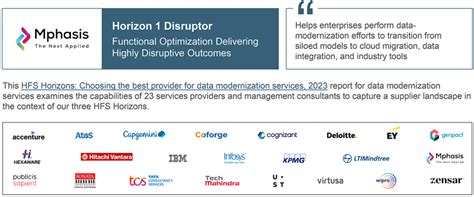 Mphasis Data Modernization Services Capabilities 2023 Hfs Research
