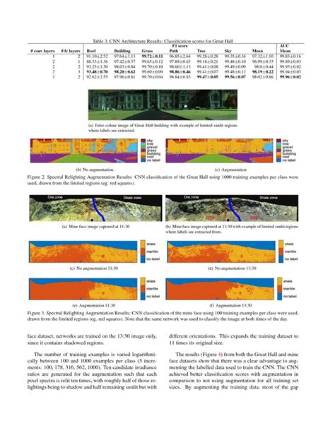 Hyperspectral Cnn Classification With Limited Training Samples Deepai