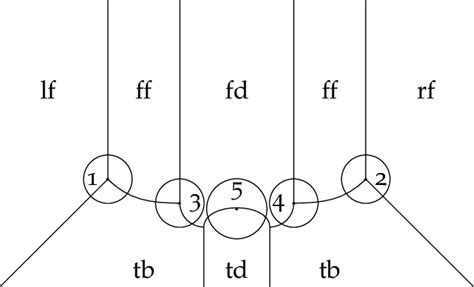 The Parabolic Blowup Space M 2 H Download Scientific Diagram