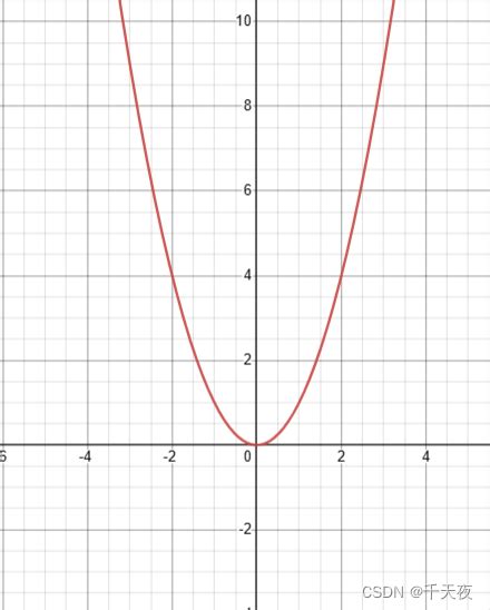 逻辑回归(分类)的损失函数为什么那么特别?对比损失函数为什么独特 Csdn博客 逻辑回归(分类)的损失函数为什么那么特别?对比损失函数为什么独特 Csdn博客
