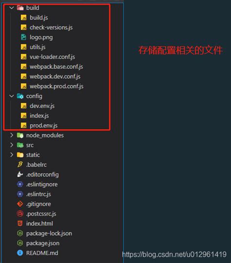 Vue Cli 原理与实践vue Cli Service Csdn博客