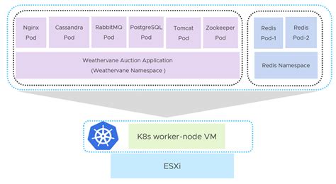 Виртуализация Обновился документ о производительности снапшотов Vmware Vsphere Snapshots