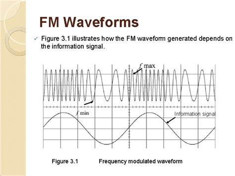 Chapter 3 Angle Modulation Fm And Pm Signal