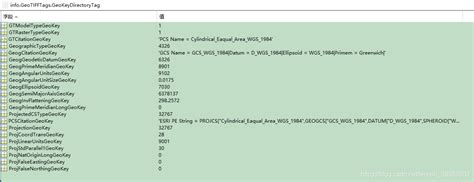 使用matlab 将ease Grid 20投影坐标系下 的nc文件转换为相同坐标系下的geotiff文件ease Grid 20 投影 Csdn博客