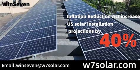 Increased By 40 Inflation Reduction Act Increases Us Solar