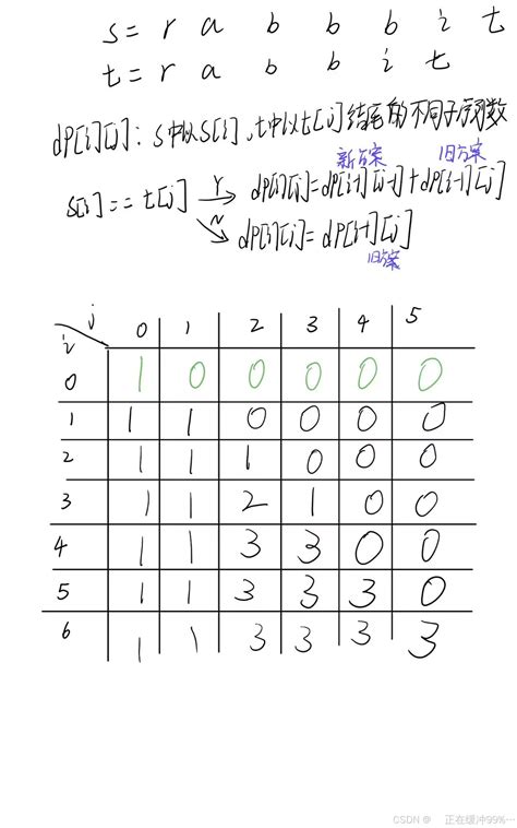 Leecode115不同的子序列 Csdn博客