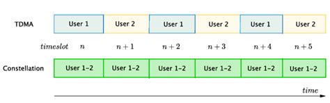 Cms For J 2 Users Individual Left And Joint Constellation Right Download Scientific Diagram