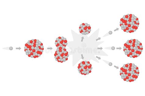 Nuclear Chain Reaction