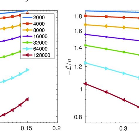 Left Shape Of The Scaled Log Likelihood Function − Ln Vs For Download Scientific Diagram