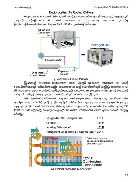 Air Cooled Reciprocating Chiller Introduction Pdf