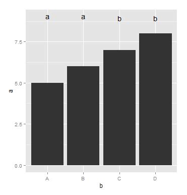 R Aligning Text Annotation In Ggplot2 Stack Overflow