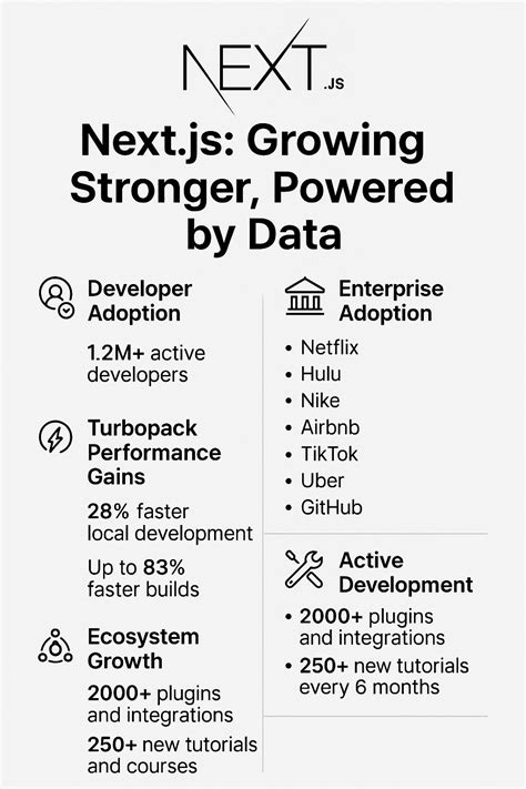 Nextjs Turbopack Reactjs Frontenddevelopment Performancematters