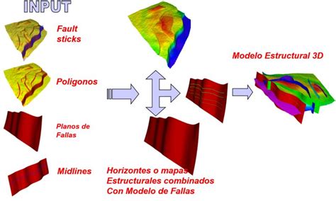 Workflow Modelo Estructural 3d Ivan Urdaneta