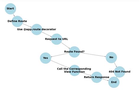 building your first web application with flask step by step guide