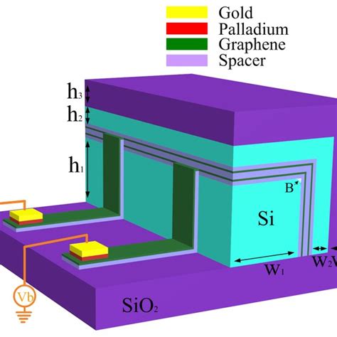 Graphene Assisted Polarization Insensitive Electro Absorption Optical