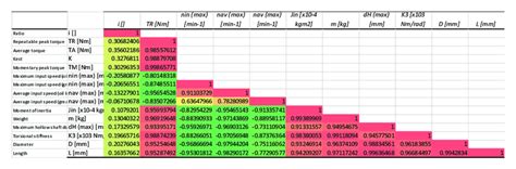 Correlation Matrix Excel