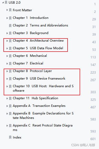 Stm32驱动开发（二） Usb Device Rndis虚拟网卡usb20 基础概念讲解stm32usb无线网卡同人与野的博客