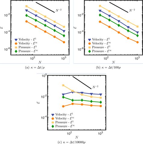 Figure 15 From An Effective Preconditioning Strategy For Volume Penalized Incompressiblelow