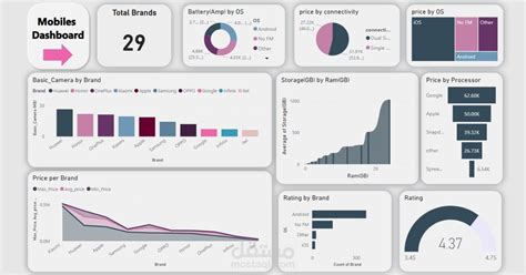 Powerbi Dashboard مستقل