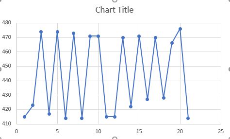 Python How To Remove Noise From Obtained Graph On Pc Signal Processing Stack Exchange