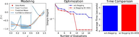 Left Visualization Of The Modeling With Dgp Si With The Three Sampled