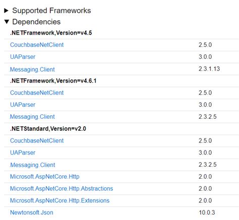 C Nuget Package Manager Installs Dependencies For Another Target