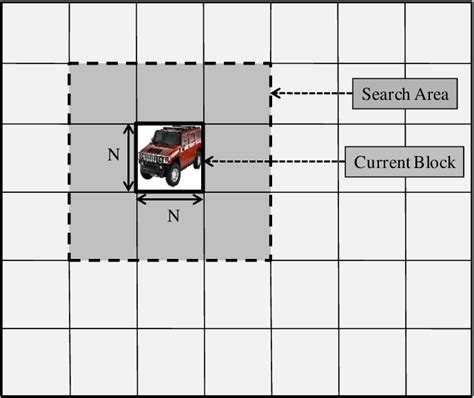 Block Matching Process Download Scientific Diagram