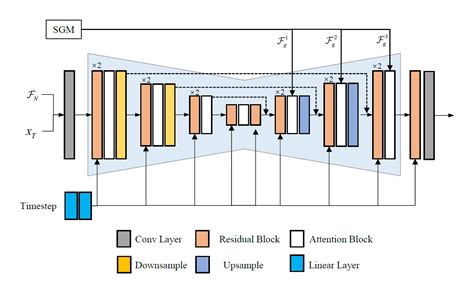 Songlin Du Southeast University