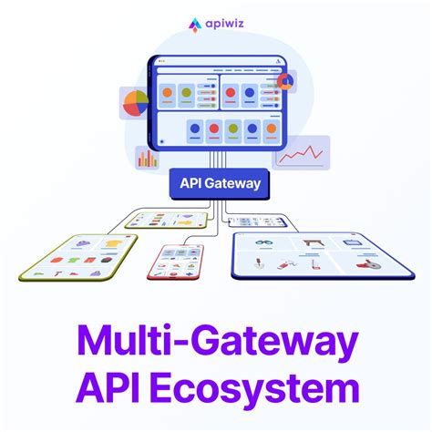 Apiwiz On Linkedin The Multi Gateway Ecosystem Brings Its Own Challenges Especially