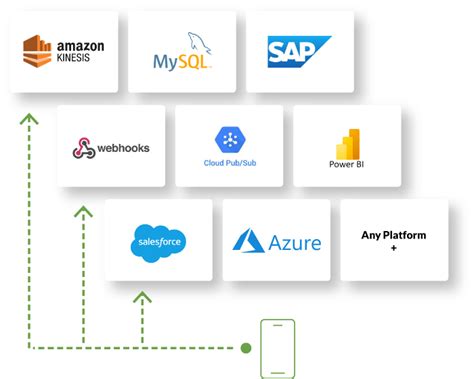 Remote Water Meter Data Harbor Technology Data Harbor Iot