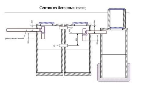 Переливной септик из бетонных колец: инструкция по изготовлению