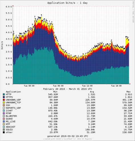 Your ISP Might Not Be Spying On You Now But Youd Be Crazy Not To Worry That It Will