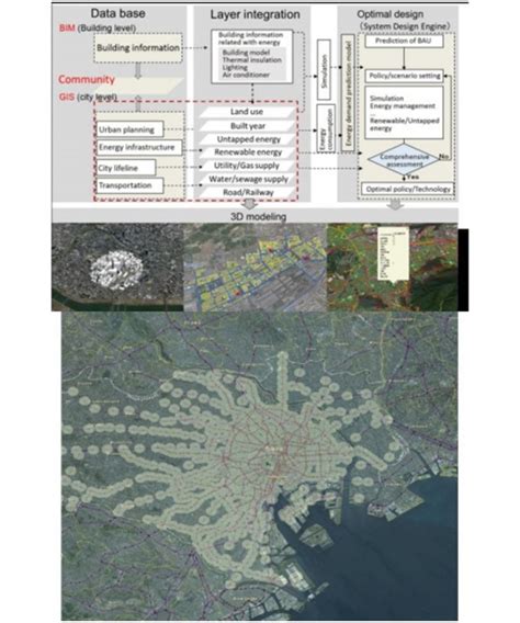Combining Bim And Gis For A Sustainable Society By Satpalda Medium