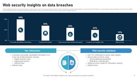 Web Security Rectified Powerpoint Ppt Template Bundles PPT Slide