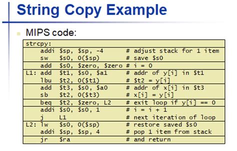 In The Lecture We Gave Instructions On Copying Bytes Chegg
