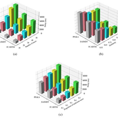 Comparison Of Confusion Matrix A Confusion Matrix Before Applying