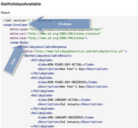 The Ultimate Guide To API Testing Test Guild