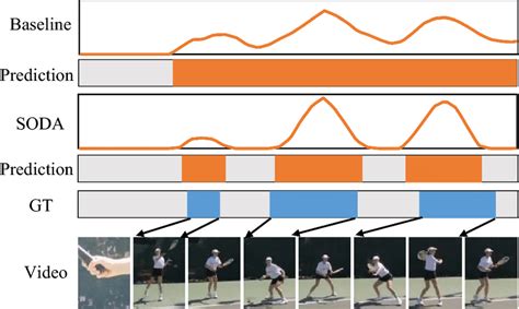 The Challenge Of Joint Localization Qualitative Visualization