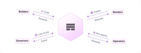 Olas Token Olas Co Own Ai