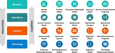 Cisco S Ea Framework Ea Framework Free Transparent PNG Download PNGkey