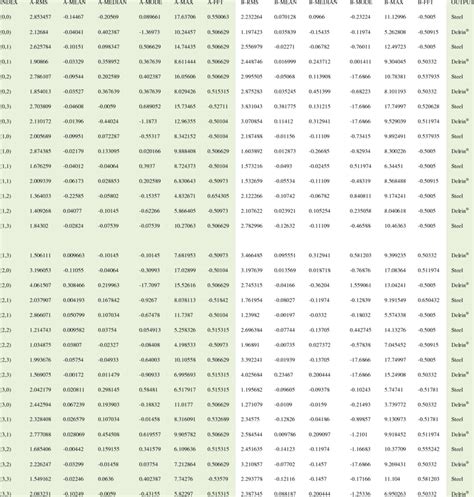 data file for captured impact waveforms download table