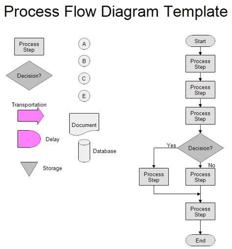 Making Diagrams And Charts With Processing Procurement Flow