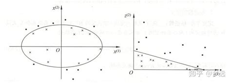 Svm