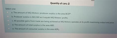 Solved The Diagram Illustrates The Demand Curve Isoprofit