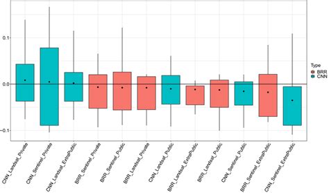 Bias Estimates For The 12 Different Forecasting Approaches Download Scientific Diagram Bias Estimates For The 12 Different Forecasting Approaches Download Scientific Diagram